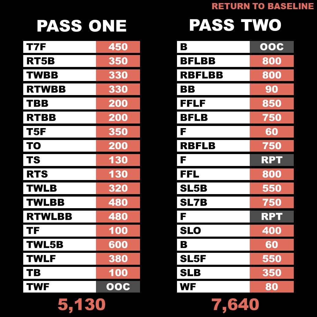 Is 13k on the Horizon? Font Sets Yet Another Pending World Trick Record ...