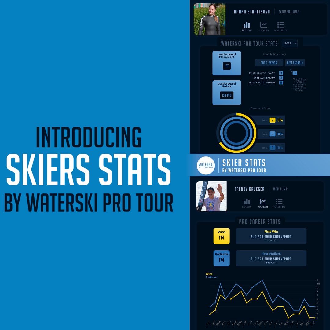 Introducing Skier Stats by Waterski Pro Tour | Return to Baseline